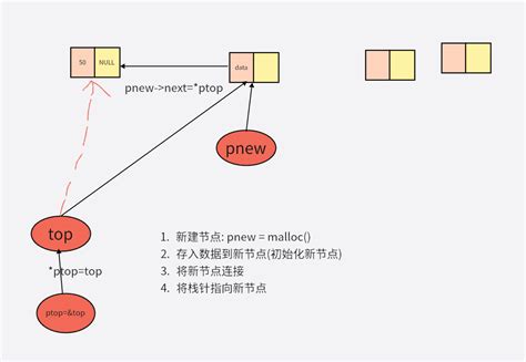 数据结构3 Csdn博客