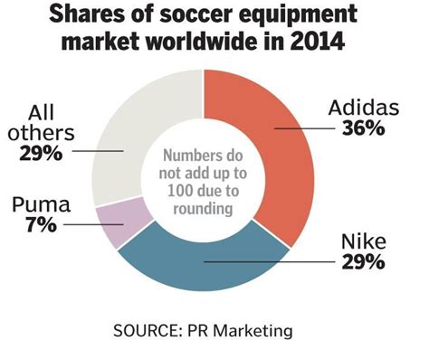 New Balance takes on giants in soccer shoe market | Soccer shoes and ...