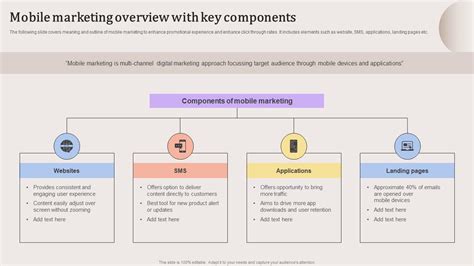 Mobile Marketing Overview With Key Evaluating Strengths And Weaknesses Structure Pdf