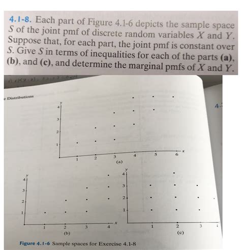 Solved 4 1 8 Each Part Of Figure 4 1 6 Depicts The Sample