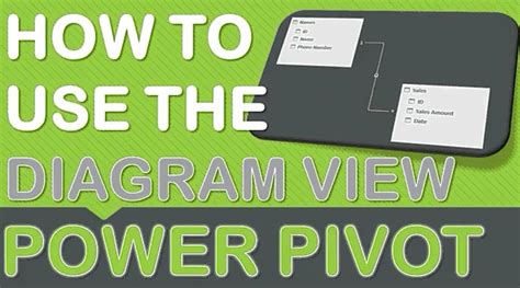 using the diagram view in power pivot free microsoft excel tutorials