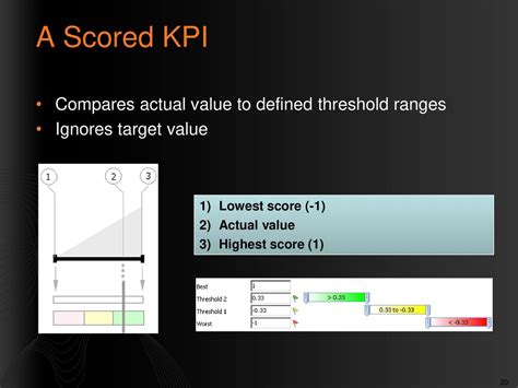 Delivering Bi Through Microsoft Office 2007 And Performancepoint Server 2007 Rafal Lukawiecki Delivering Bi Through Microsoft Office 2007 And Performancepoint Server 2007 Rafal Lukawiecki