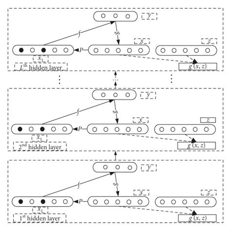 the 3 dimensional clustering results for the testing dataset a by using
