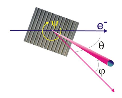 Designation Of Variable Parameters In The Experiment Download Scientific Diagram
