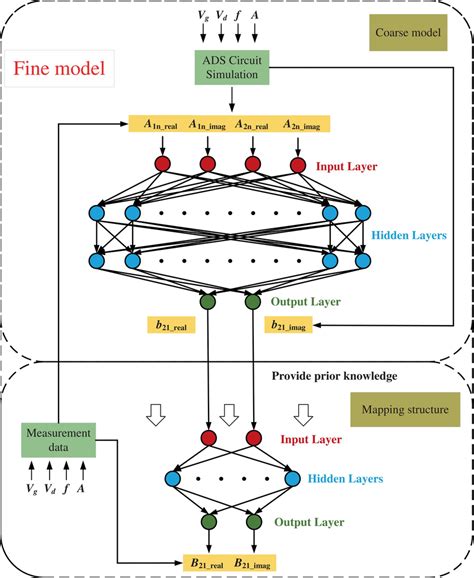 Transistor Frequency‐domain Kbnn Model Download Scientific Diagram