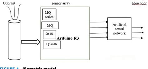 Figure 2 From Heart Disease Detection Using Feature Extraction And Artificial Neural Networks A