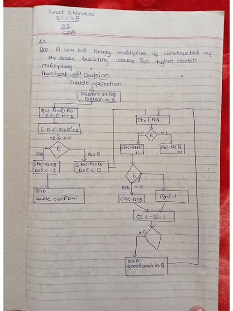 coa assignment2 pdf