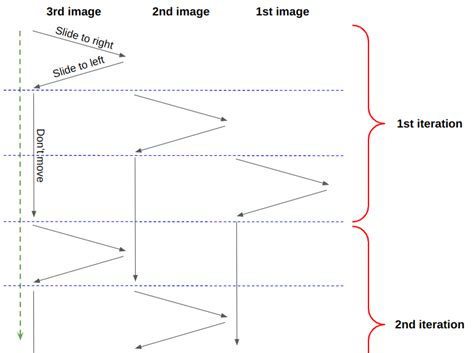 Css Infinite Slider Flipping Through Polaroid Images Css Tricks