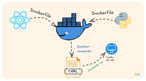 How To Containerize A Flask And React App With Docker By Jully Achenchi Jul 2025 Medium