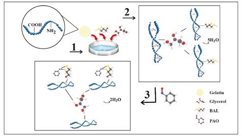Electroanalysis Vol 37 No 1