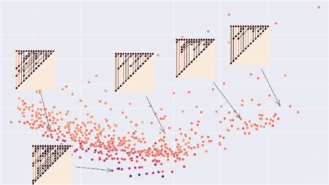 Autodmp Optimizes Macro Placement For Chip Design With Ai And Gpus