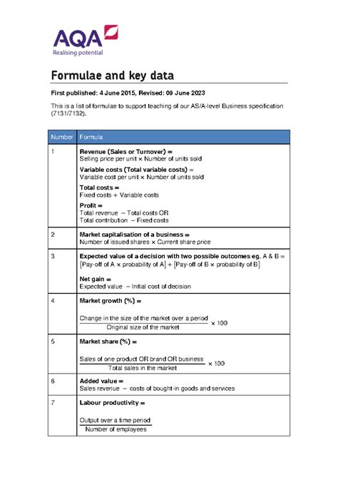 Aqa 7131 7132 Formulae Alevel Formulae And Key Data First Published 4 June 2015 Revised