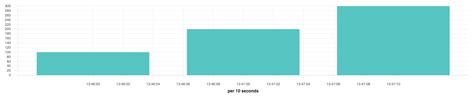 Visualizing Observability With Kibana Event Rates And Rate Of Change In TSVB Elastic Blog