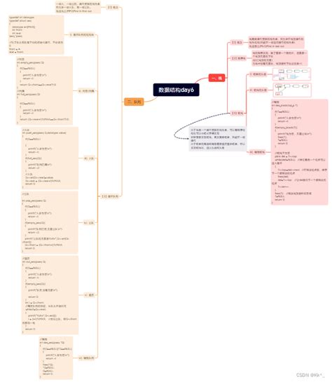 数据结构day6 Csdn博客