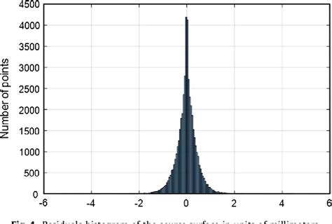 figure 4 from surface based matching of 3d point clouds with variable
