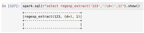 Data Wrangling In Pyspark With Regex By Somanath Sankaran Analytics