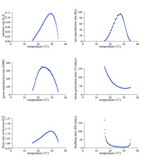 7 3 13 Chilo Partellus Ongamo Et Al Risk Atlas For Africa