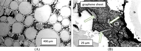 A Microstructure Of Aluminum‐graphene Composite B Higher