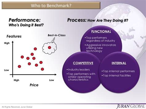 Why Benchmarking Enables Continuous Improvement