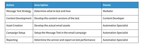 Message Testing Process Motiva Ai