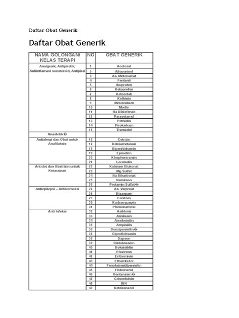 Daftar Obat Generik Pdf