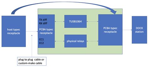 Tusb1064 The Device Cannot Enumerated At Usb3 Interface Forum Interface Ti E2e Support Forums