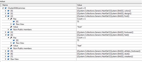 C Dictionary Groupby After Intersection Stack Overflow