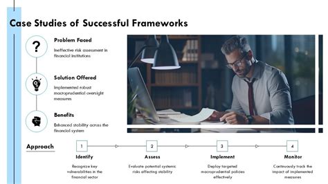 Macroprudential Policy Framework Ppt Graphics Acp Ppt Example