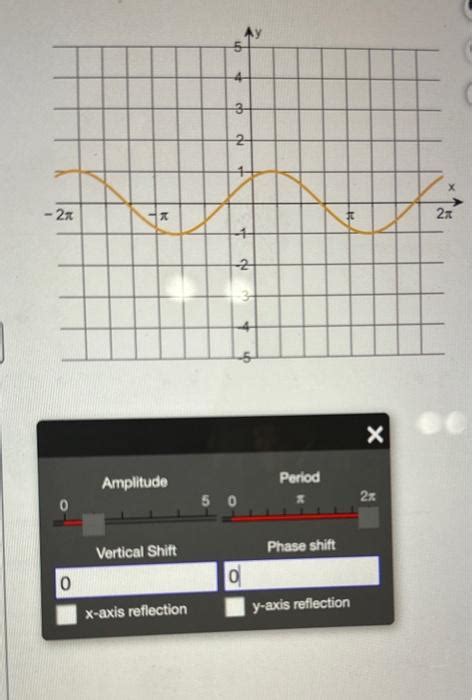 solved graph the following function y cos x−10π