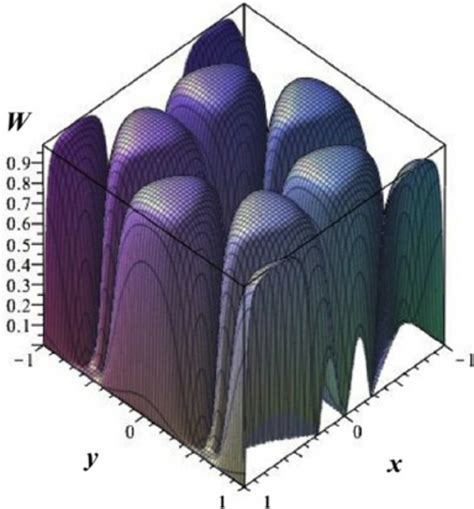 Color Online The Scalar Artificial Gauge Potential In Atomic Recoil
