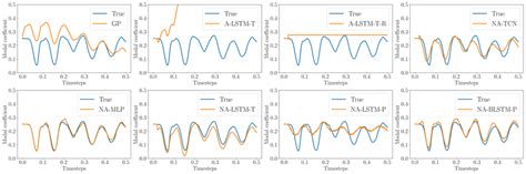 Predictive Ability For The Assessed Frameworks For PCA Component 1 Download Scientific Diagram