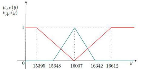 Extended Dea Method For Solving Multi Objective Transportation Problem With Fermatean Fuzzy Sets