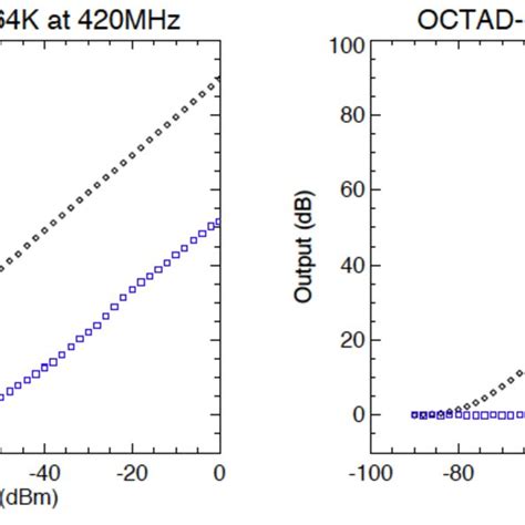 Detailed Structure Of The Processing Pipeline Contained In The Fpga Download Scientific Diagram