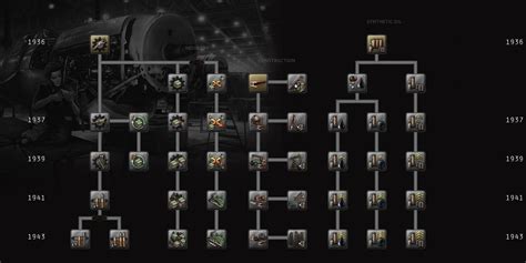 Hearts Of Iron 4 Online Tips Gawermoves