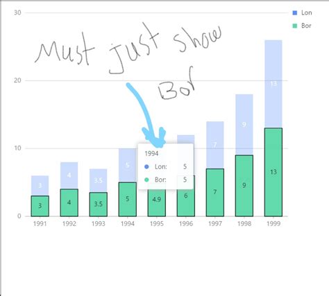 👑 demand · issue 638 · ant design ant design charts · github