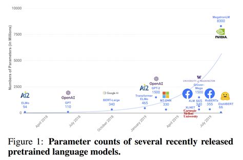 论文速递 快看快看 情感分析方向优质论文与代码 知乎