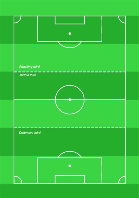 Modern Football Terminology Trutactics