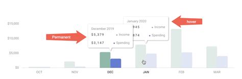 How To Set Z Index On Permanent Tooltips · Issue 2286 · Amchartsamcharts4 · Github