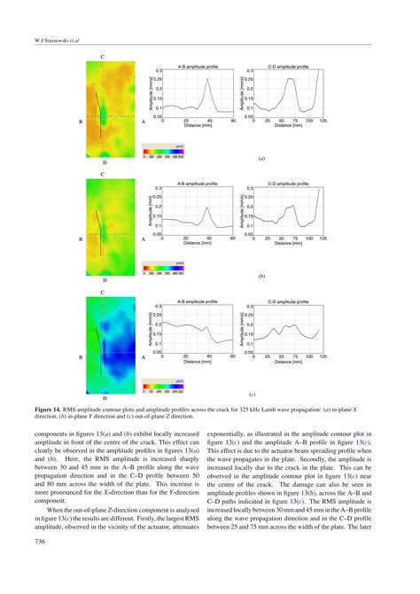 Fatigue Crack Detectioninmetallicstru 2 Pdf