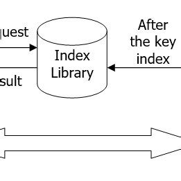 Extract Database Information Retrieval System Schematic Diagram Of The Download Scientific
