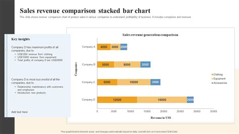 Sales Revenue Comparison Stacked Bar Chart PPT Sample