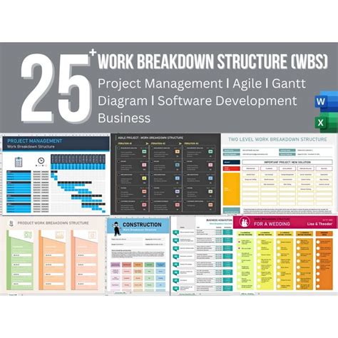 Work Breakdown Structure WBS Project Management ǀ Agile ǀ Diagram ǀ Gantt ǀ Software