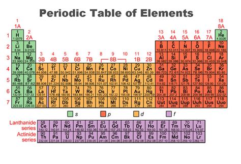 Electron Configurations And Magnetic Properties Of Ions Introduction