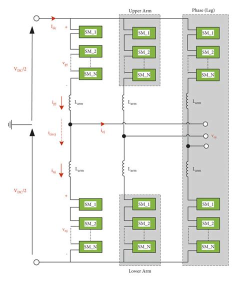 Three Phase Circuit Configuration Of The Mmc Topology Download