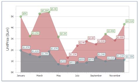 Conditional Formatting Business Intelligence Dashboard Devexpress Documentation