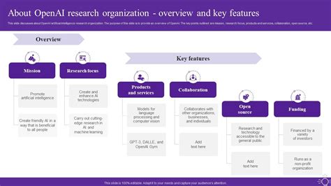 About Openai Research Organization Overview And Key Features Open Ai Language Model It Ppt
