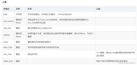 Tensorflow06——数据集加载tensorflow加载本地数据集 Csdn博客