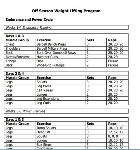 Off Season Weight Lifting Program Pdf Download Link 👇👇👇
