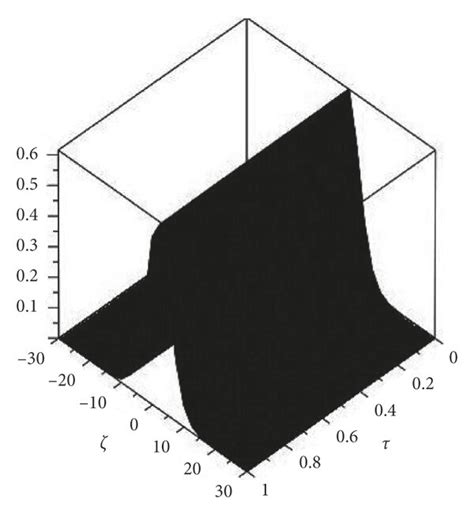 graph of a exact and b analytical results of β 1 of example 3