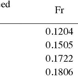 Model Simulation Result For Resistance Download Scientific Diagram
